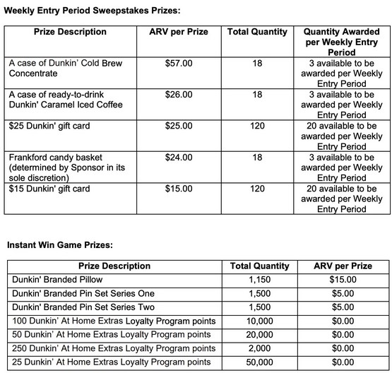 Dunkin Merch, Candy Baskets, Gift Cards Giveaway (86,444 Winners!)
